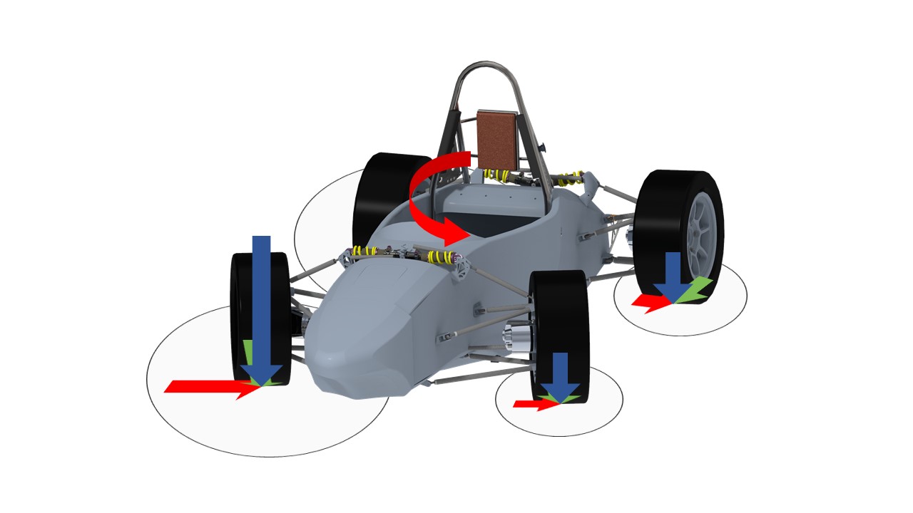 Software - Infinity Racing