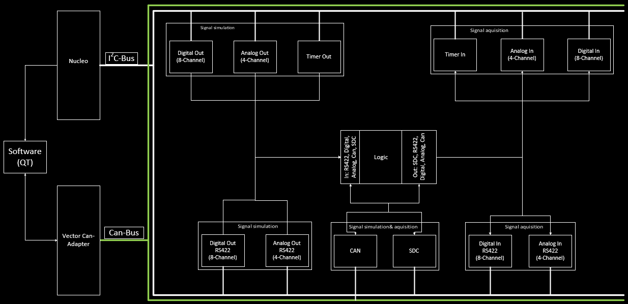 Hardware in the Loop (HiL) - Infinity Racing